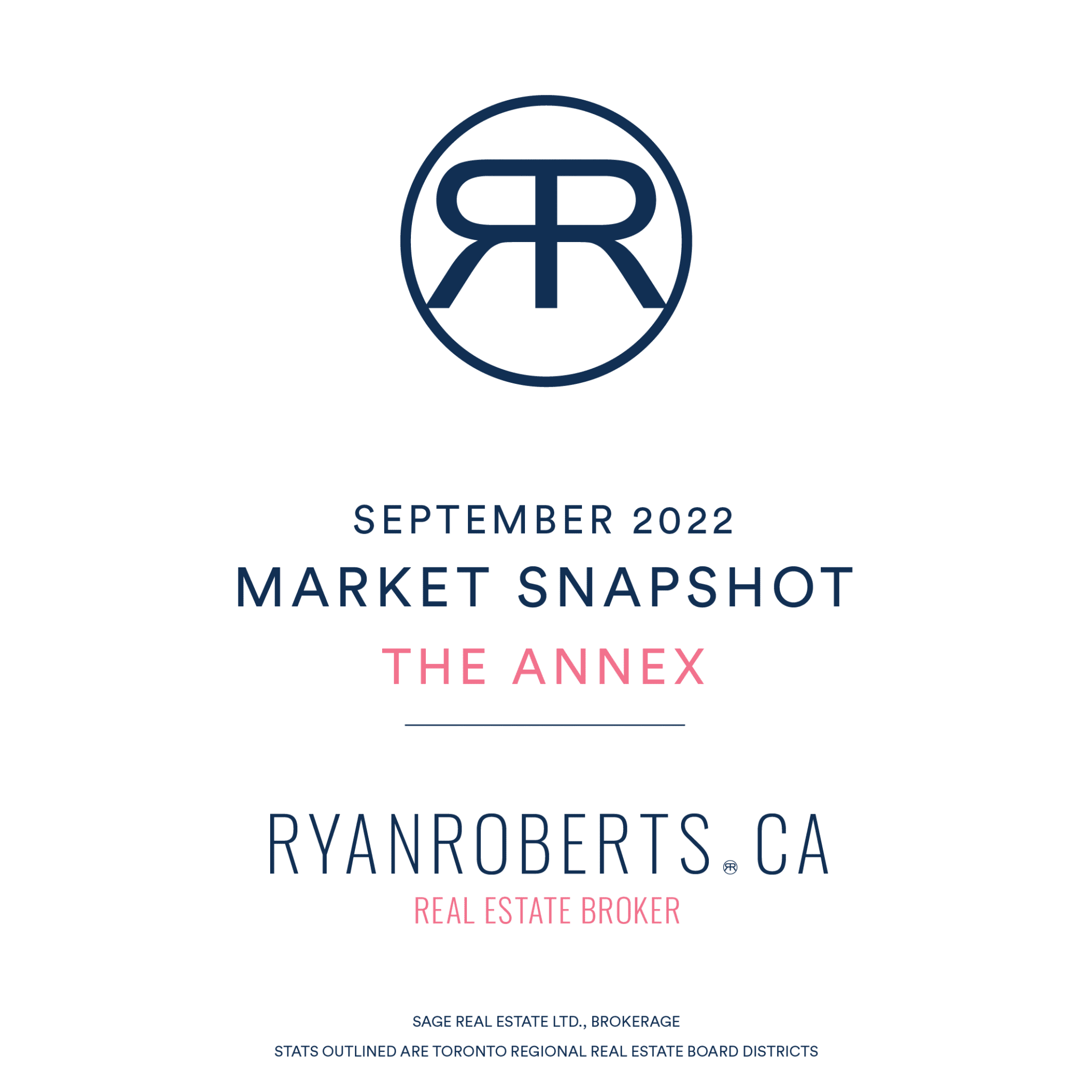 Annex Neighbourhood Real Estate Market Report for October 2022